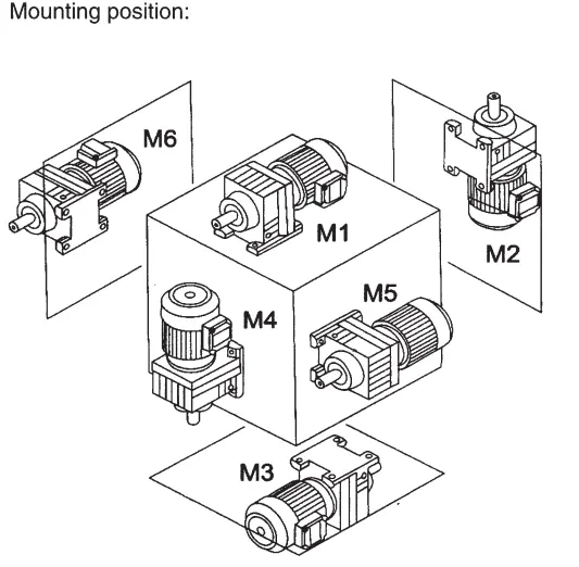 Gearbox Mounting Positions M1-M6 Explained: Don't Kill Your Reducer
